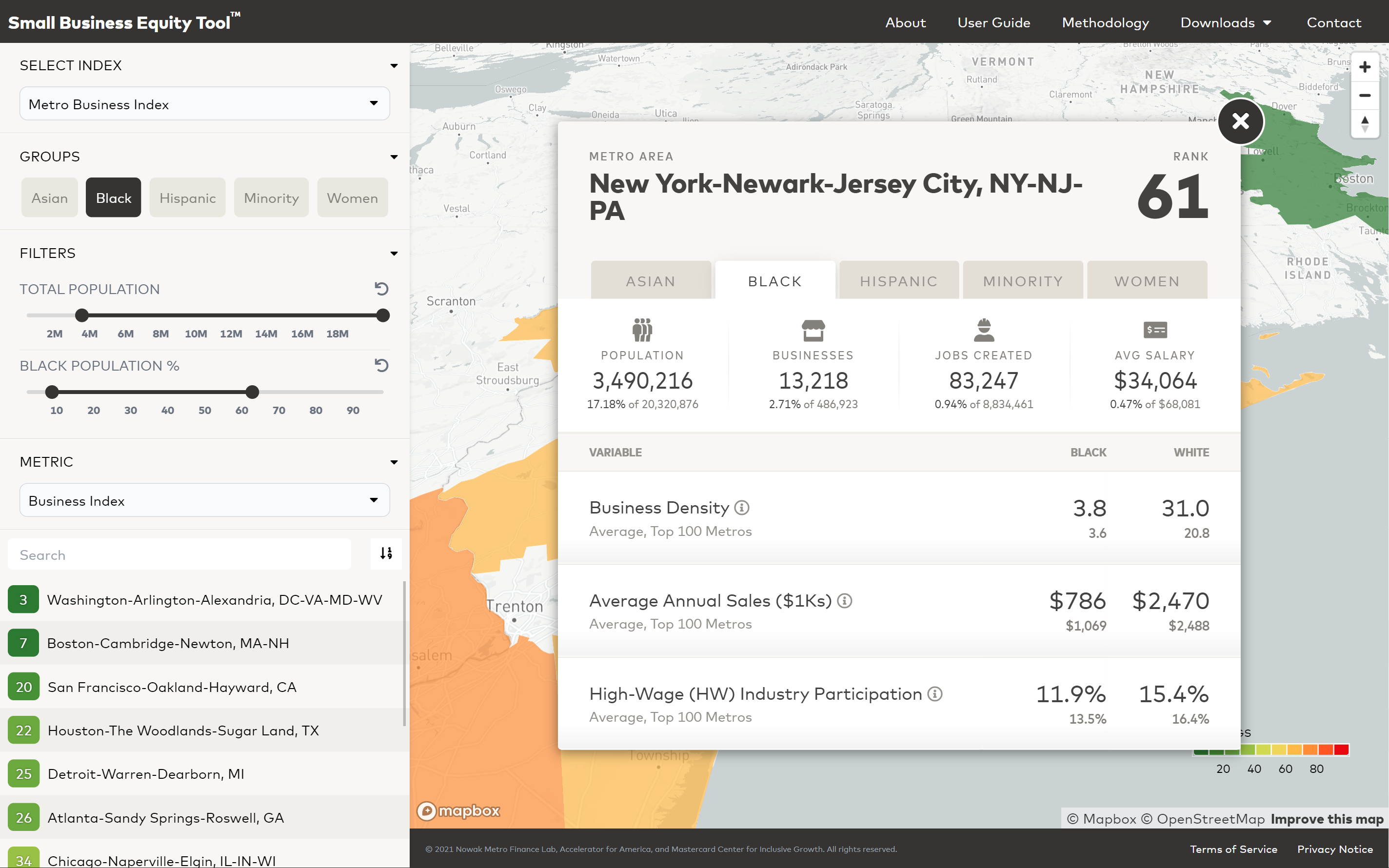 Small Business Equity Toolkit邃